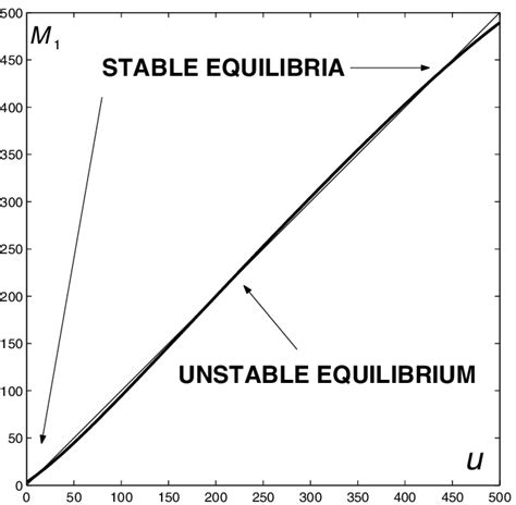 Static Input Output Characteristic Download Scientific Diagram