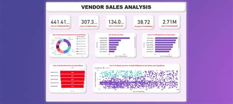 Dataanalytics Powerbi Python Sql Copilotai Jupyternotebook Dashboarddesign