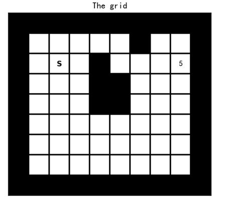 强化学习实例分析：gridworld【值迭代和策略迭代算法python实现】 csdn博客