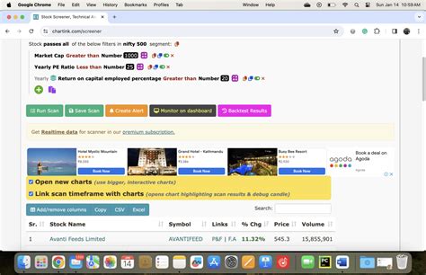 Chartink Screener Tutorial For Indian Stock Market Newcomers StockManiacs