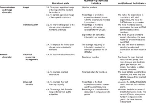 Presentation Of The Quantitative Performance Indicators Measuring The