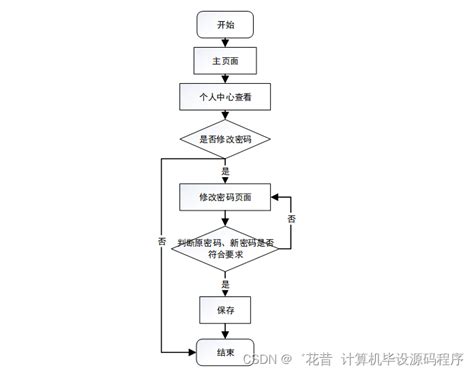 【附源码】java计算机毕业设计疫情社区管理系统（程序 lw 部署） 社区管理网站代码 csdn博客