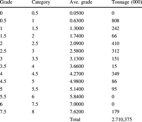 of grade tonnage distribution in orebody block modelling using the nn