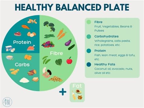 Balanced Meals For Diabetes Simple How To Guide