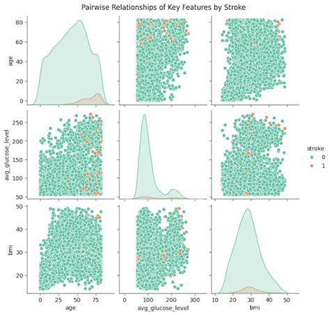 Build Machine Learning Models For Classification And Regression Tasks By Faryalrifaz Fiverr