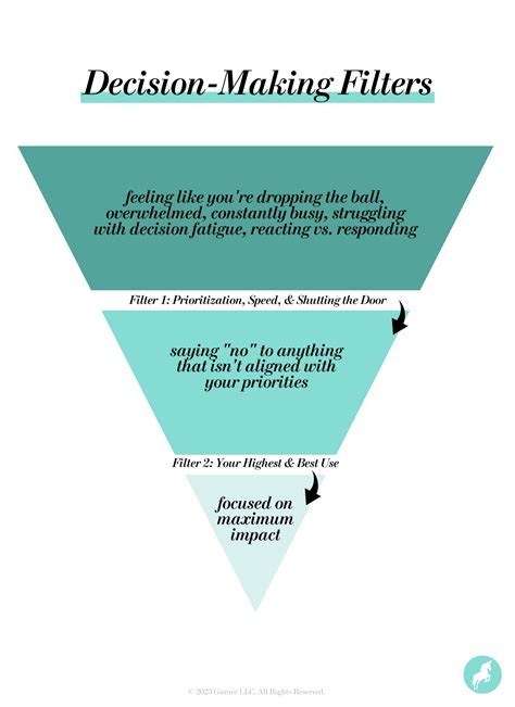 16 Hours 16 Bets Optimal Decision Making