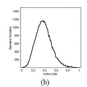 2 Example Of Criticality Phenomena In The Evolution Of Graphs Download Scientific Diagram