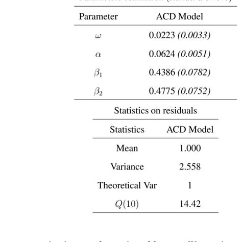 Estimation Of An Exponential Acd Download Table