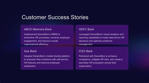 Introduction To Darwinbox Hrms Tool Usps Pptx