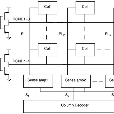 Sram Array Architecture In Read Operation Download Scientific Diagram