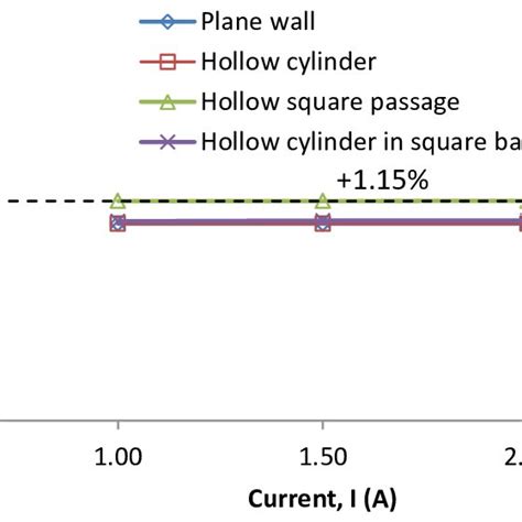 Comparison Of Shape Factors Between Known Equations And Numerical Result Download Scientific