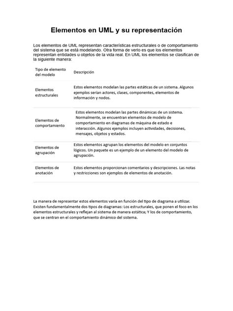 Elementos Uml Pdf