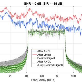 Power Spectral Density Download Scientific Diagram