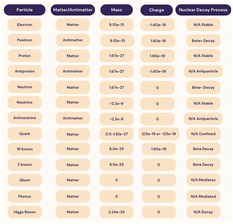 Radioactive Decay Chemtalk