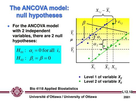 Ppt Lecture 12 Generalized Linear Models Glm Powerpoint Presentation Id 4701948