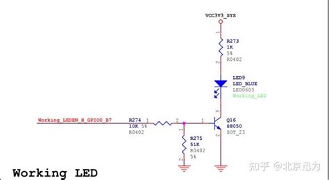 【迅为电子】rk3568驱动指南｜第十八篇 pwm 第205章 模拟pwm 知乎