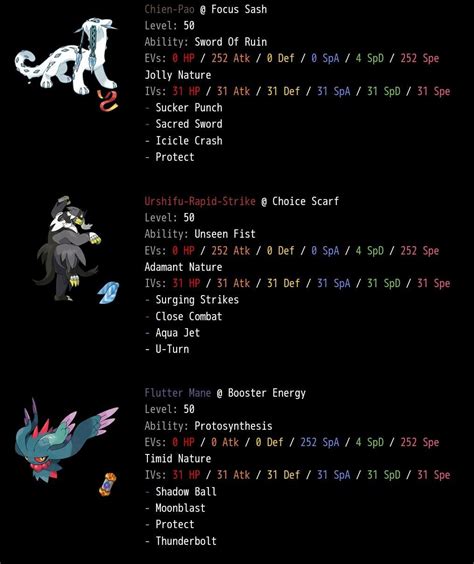 Hyper Offense Team Reg E Rvgc