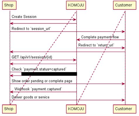 Integration Guide Payment