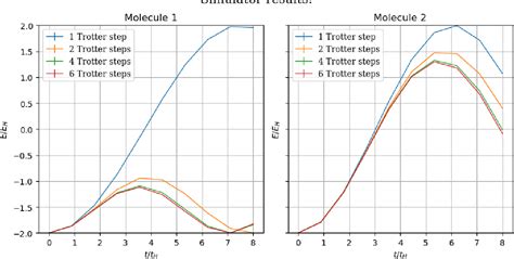 Figure 1 From Data Driven Reactivity Prediction Of Targeted Covalent