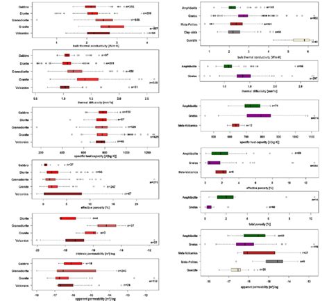 Petrophysical Properties Thermal Conductivity Thermal Diffusivity Download Scientific Petrophysical Properties Thermal Conductivity Thermal Diffusivity Download Scientific