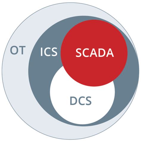 Cissp Security Architecture And Engineering Part 3 Flashcards Quizlet