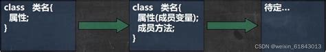 Java—面向对象——成员方法java 成员方法是什么 Csdn博客