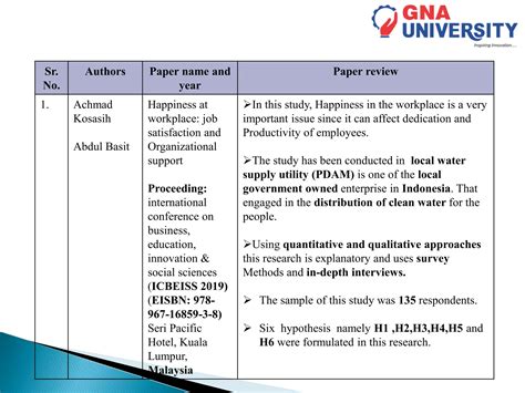 Reseach Methodology Rm Presentation Pptx