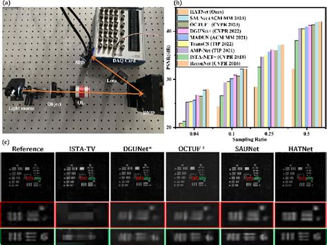 Dual Scale Transformer For Large Scale Single Pixel Imaging