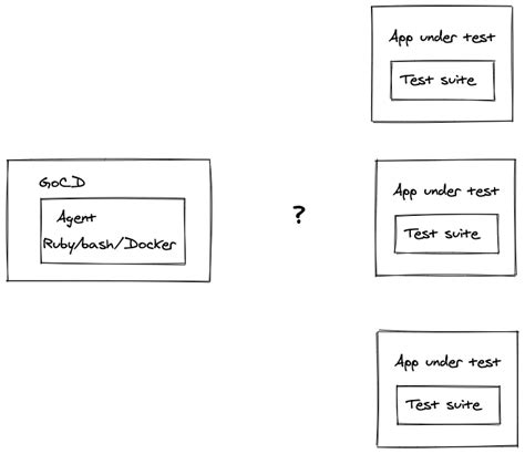 Creating A Test Suite For New Single Page Apps Part 1 Architect The Test Suite A Personal