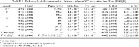 Figure 1 From Development Of Neutron Interferometer Using Multilayer