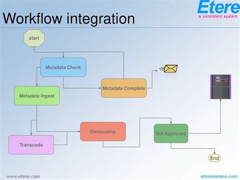 When Moving Files It Not All Ppt Download