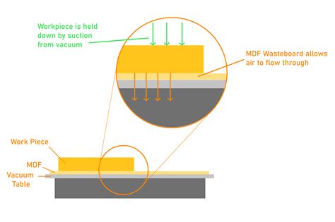 CNC Router Basics UNSW Making
