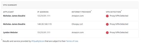 Why VPN Detection Matters In Digital Customer Acquisition LAB Group