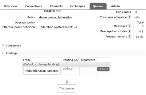 faq what is the rabbitmq federation plugin cloudamqp