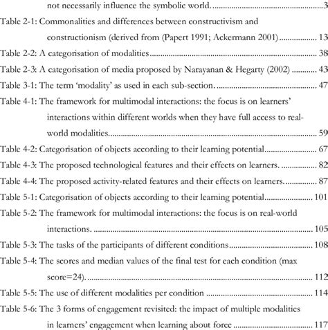 1 The Framework For Multimodal Interactions Real World Modalities Do