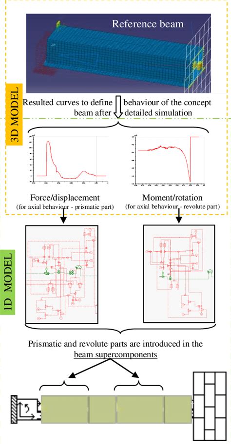 Concept Model Development Download Scientific Diagram
