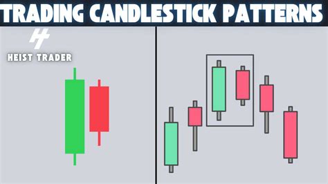 45 Trading Candlestick Patterns Every Trader Should Know 2025 - Heist ...