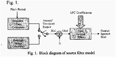 Figure 1 From Machinery Condition Monitoring Using Lpc Residual Signal