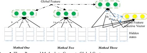 Figure 2 From A Hybrid Neural Network For Sentence Classification Semantic Scholar