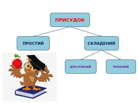 Присудок 8 клас за підручником Олександра Авраменка Презентація