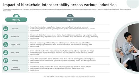 Bridging Blockchains A Deep Impact Of Blockchain Interoperability Across Various Bct Ss V