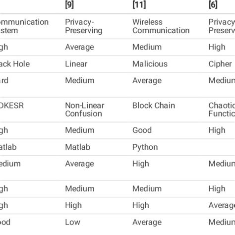 Ascii Value Of Text Sn Text Ascii Value T N Binary Value Of Text