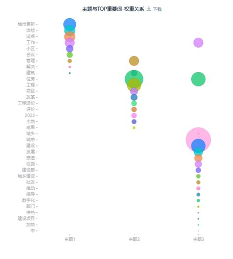 Spssau【文本分析】lda主题分析 知乎