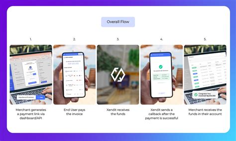 Payment Link Solusi Pembayaran Hanyan Dengan Sekali Klik