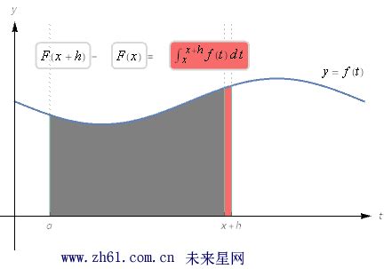 第17 章微积分基本定理图解普林斯顿微积分读本 14