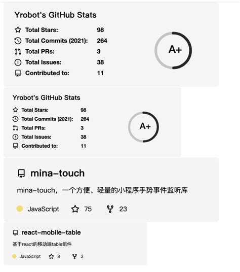 Cardwidth For Stats Card And Repo Card · Issue 1051 · Anuraghazragithub Readme Stats · Github