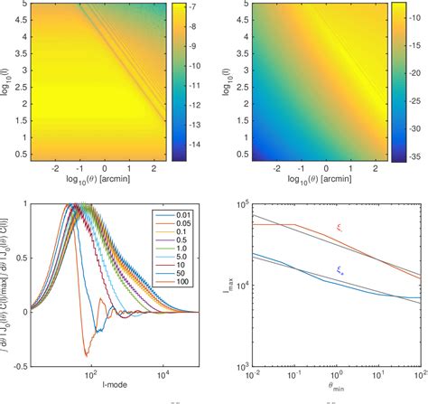 Dirac Delta Function Semantic Scholar