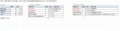 csdn问答模块标题推荐任务 一 —— 基本框架的搭建 csdn任务界面回答框在哪 csdn博客