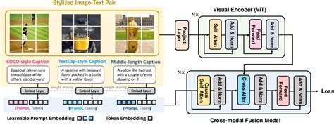 Controllable Image Captioning Via Prompting Paper And Code