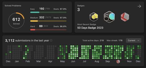 Prakhyat Chalotra On Linkedin Leetcode Codingjourney Continuouslearning